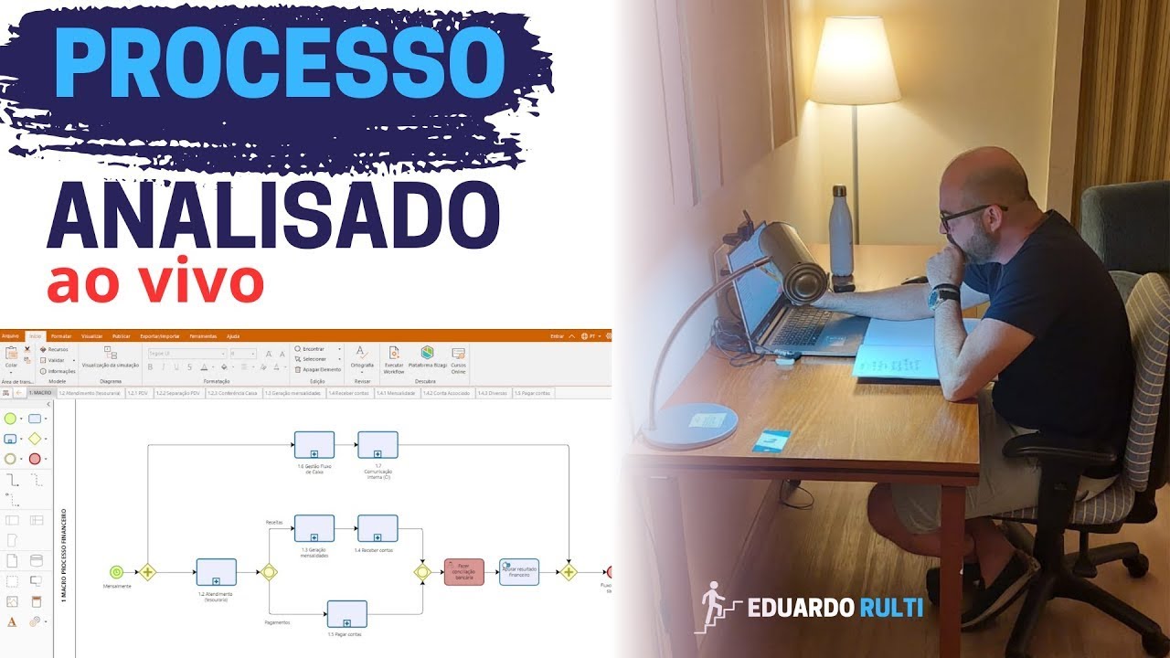 AULA #037 ANÁLISE DO PROCESSO AO VIVO - YouTube