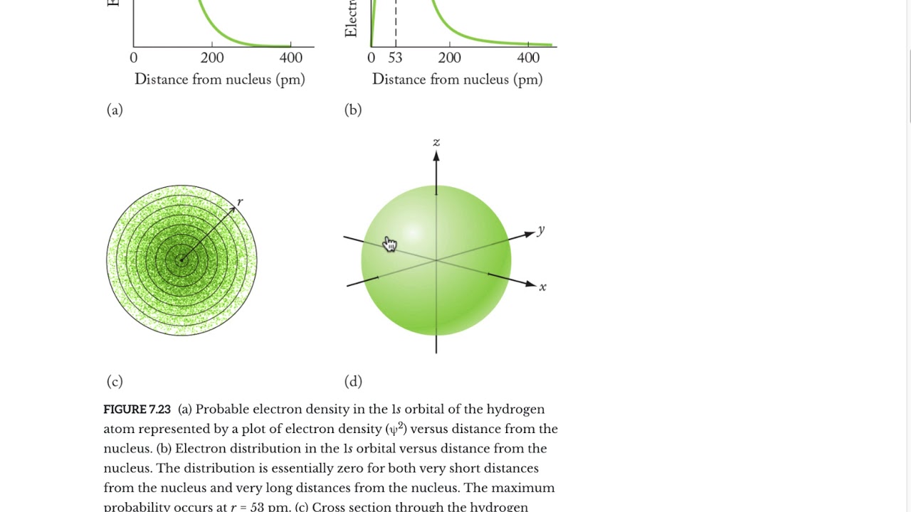 Orbital visualization - YouTube