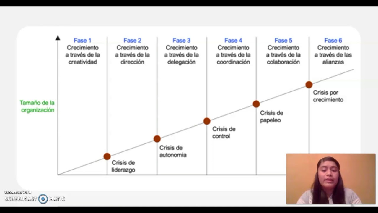 CURVA DE GREINER - YouTube