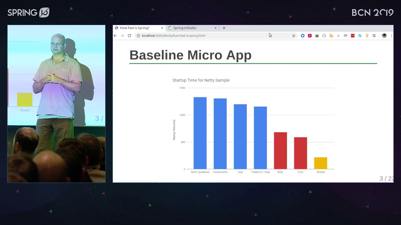 How Fast is Spring by Dave Syer @ Spring I/O 2019 - YouTube