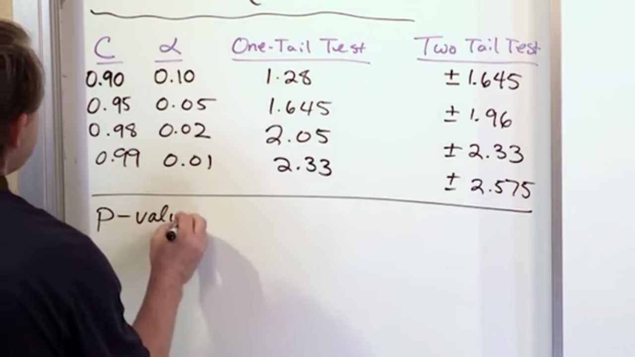 Lesson 4 P values In Hypothesis Testing YouTube lesson-4-p-values-in-hypothesis-testing-youtube