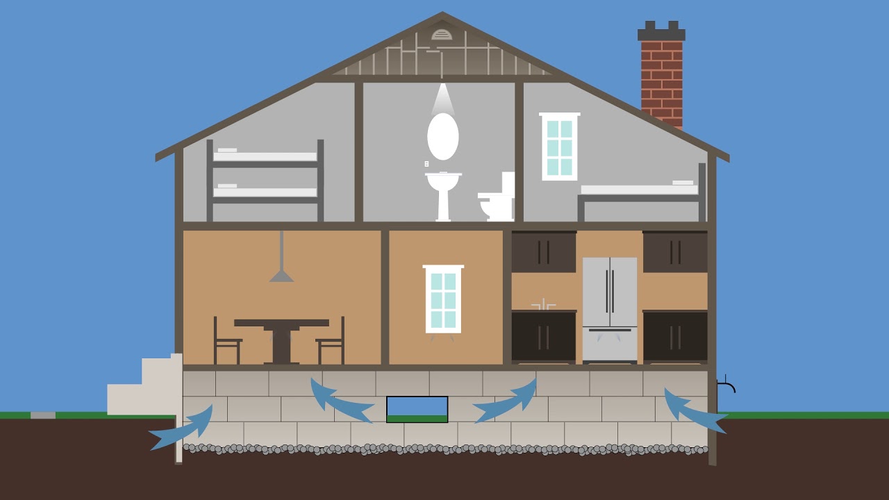 Drafty Crawl Space Stack Effect WhiteCap Vapor Barrier Encapsulation - YouTube