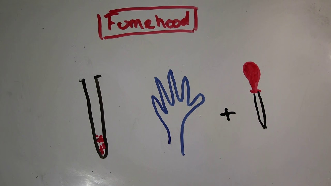 Experiment 102: TLC - YouTube