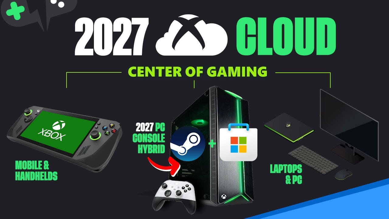 The XBOX Hybrid Console will bring CLOUD Gaming UPGRADES - YouTube