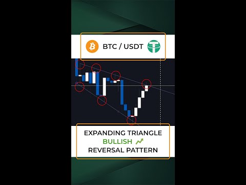 Bullish Expanding Triangle Reversal Pattern - YouTube