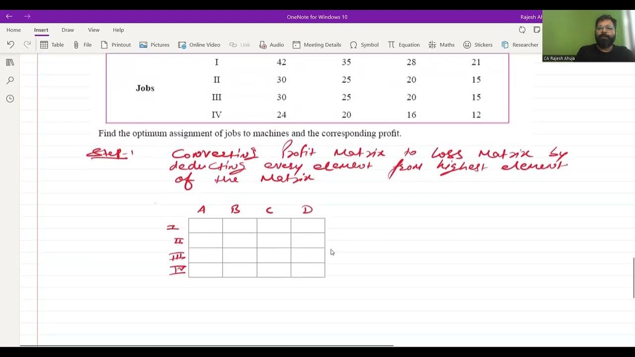 Assignment Lecture 2 CMA Inter OMSM - YouTube