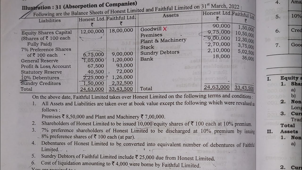 University Solution AMALGAMATION OF COMPANIES JOURNAL ENTRIES AS14 ...