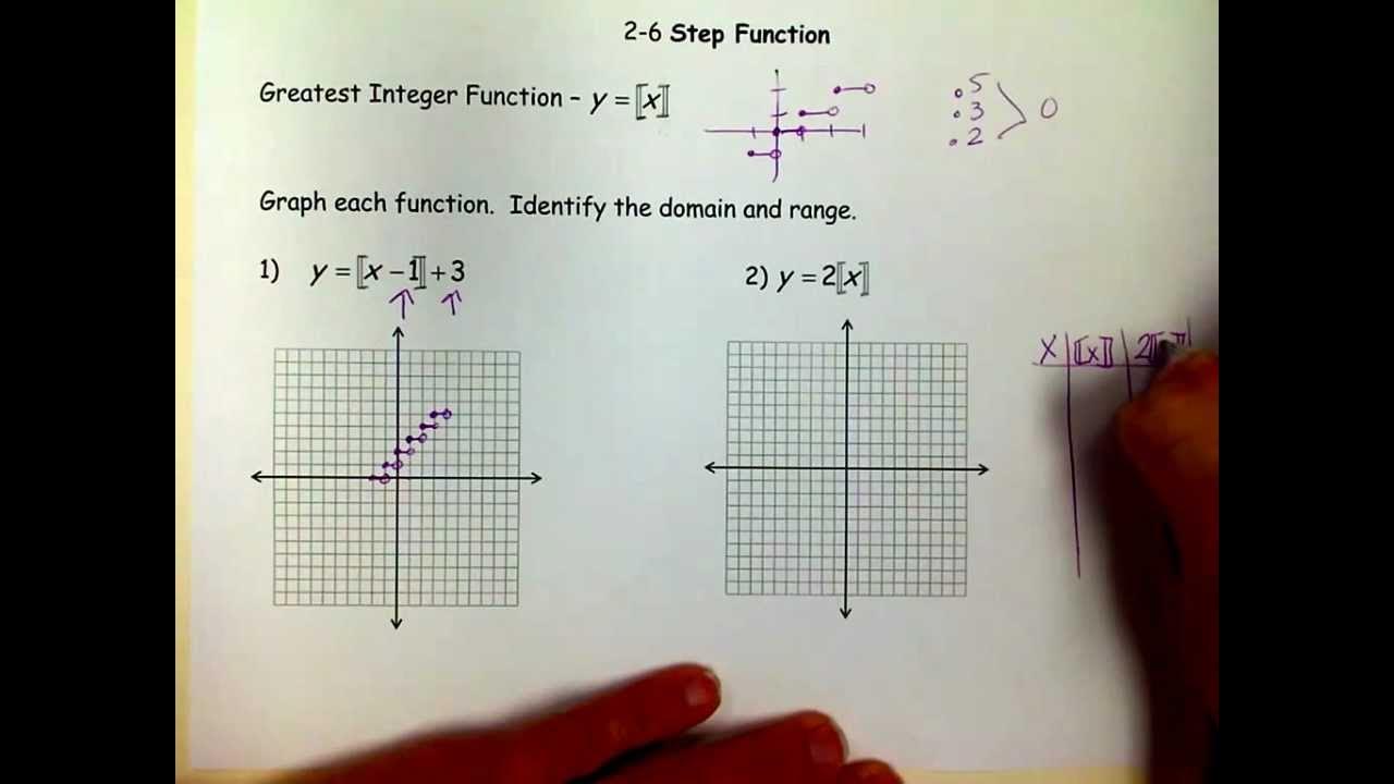 Graphing Step Functions.mov - YouTube