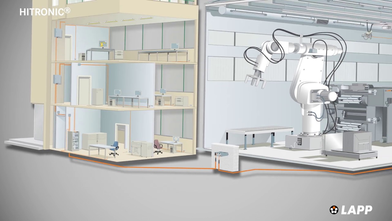 LAPP - Automation products - YouTube