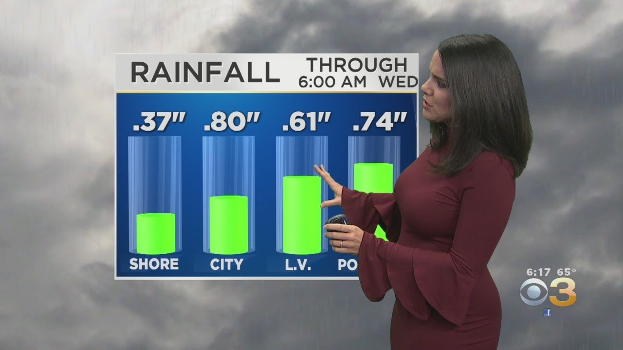 Philadelphia Weather: Rain Returns Tomorrow - YouTube