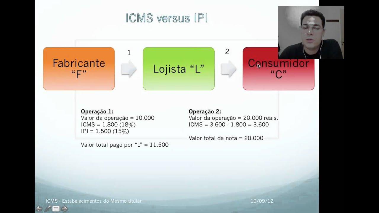 ICMS x IPI - YouTube