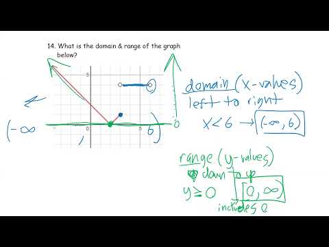 Math 3 Midterm Review 11 - 15 - YouTube