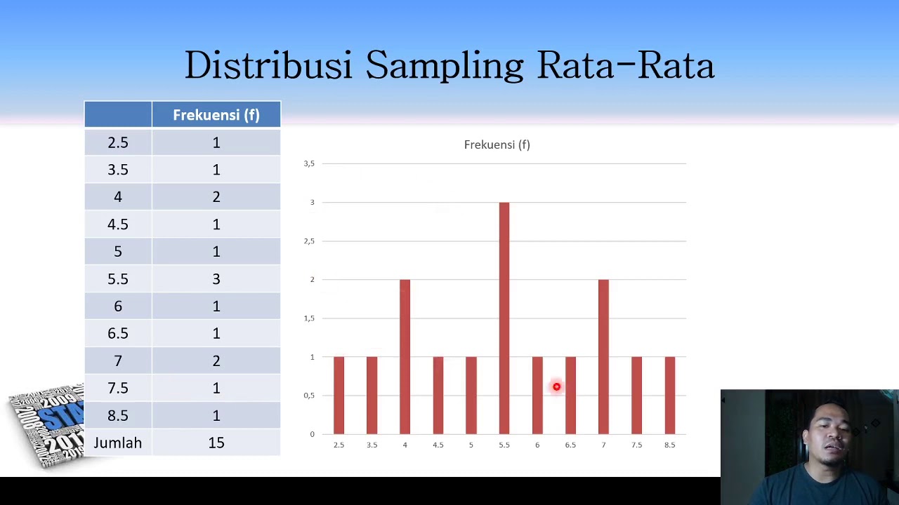 Pertemuan 11. Statistika Distribusi Sampling - YouTube