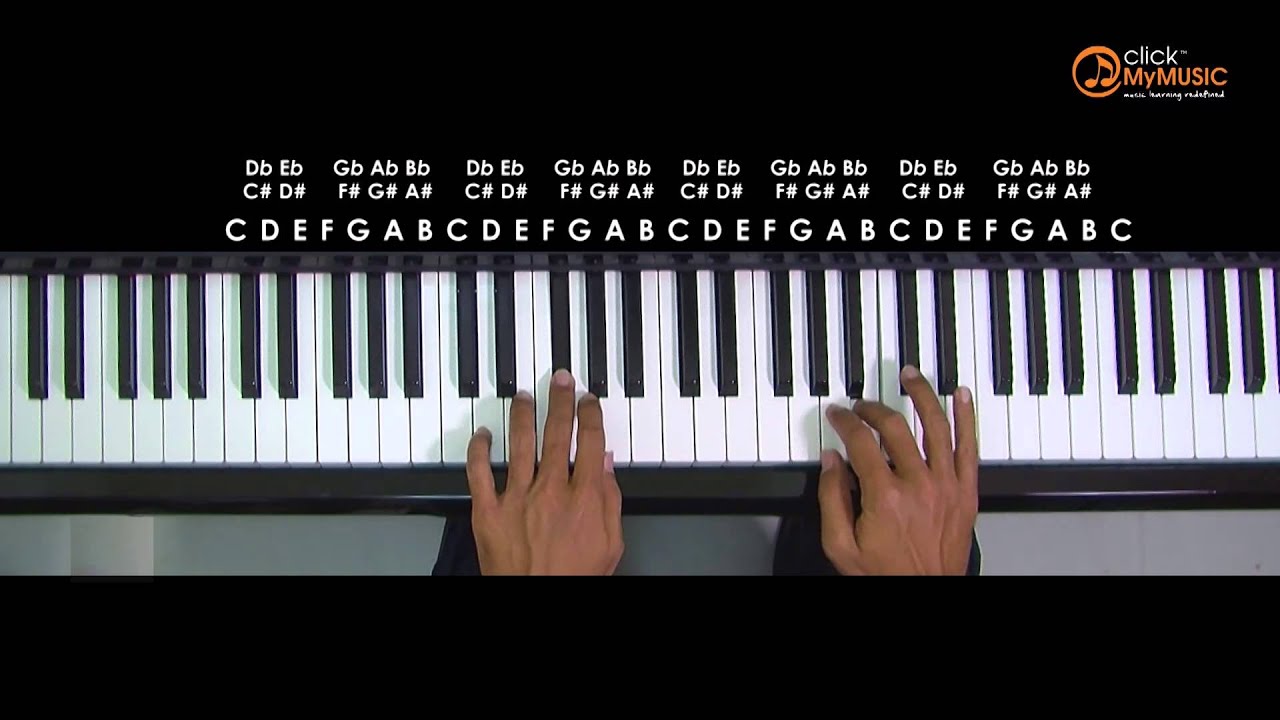 How To Play D Major Contrary Scale - YouTube