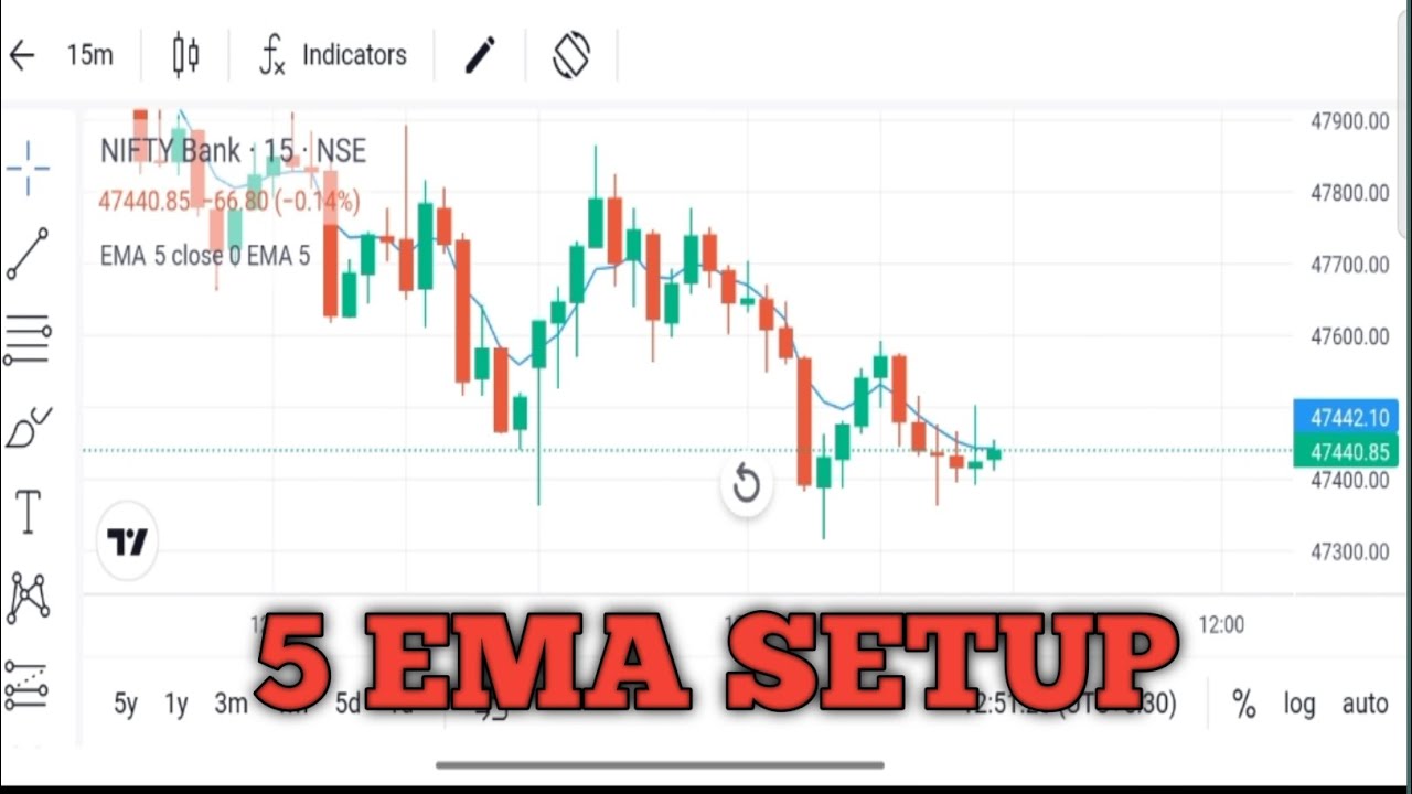 5 EMA Indicator|| Intraday Trading|| Best Indicator for Trading - YouTube