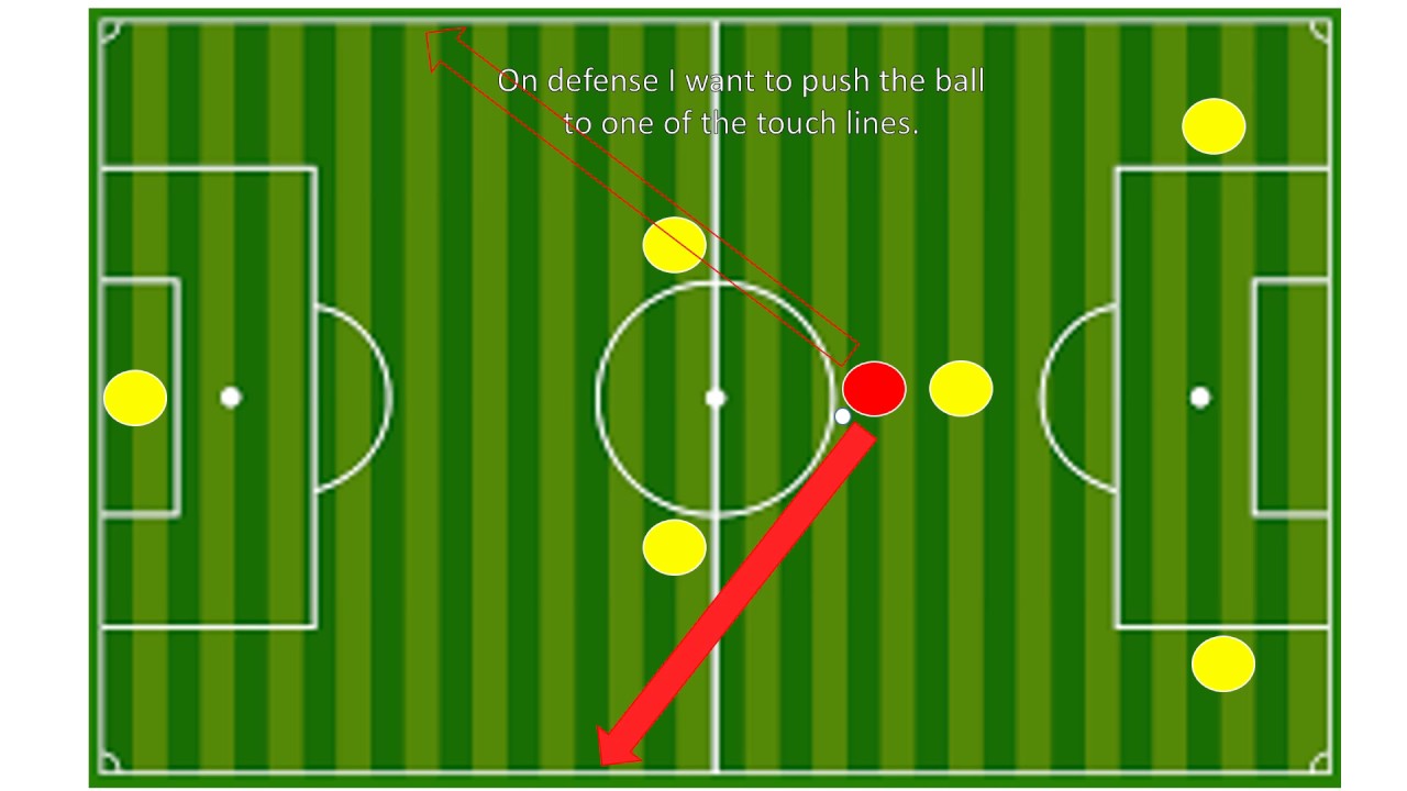 My Soccer Game Plan - YouTube