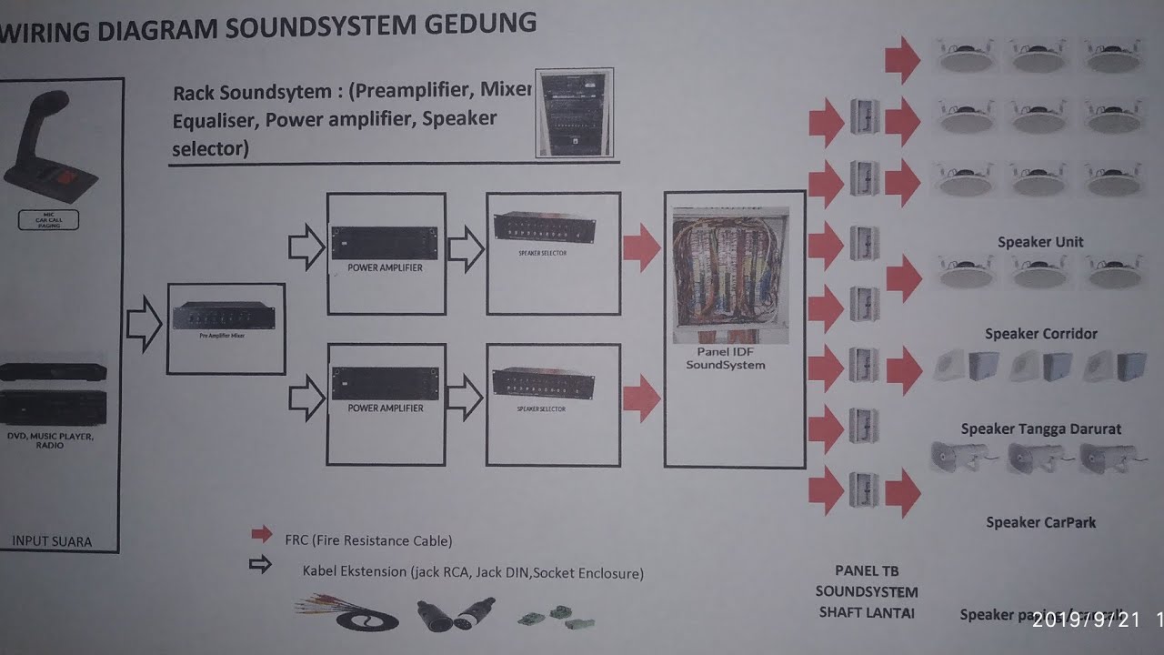 Begini wiring diagram sound system gedung - YouTube