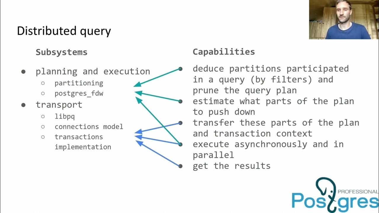 Highly efficient interconnection for distributed PostgreSQL - Dmitry Ursegov & Teodor Sigaev ...