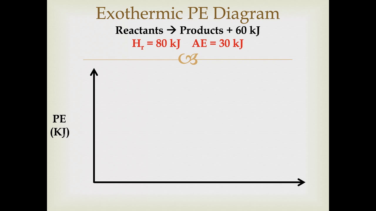 9 02 Enthalpy and PE Diagrams - YouTube