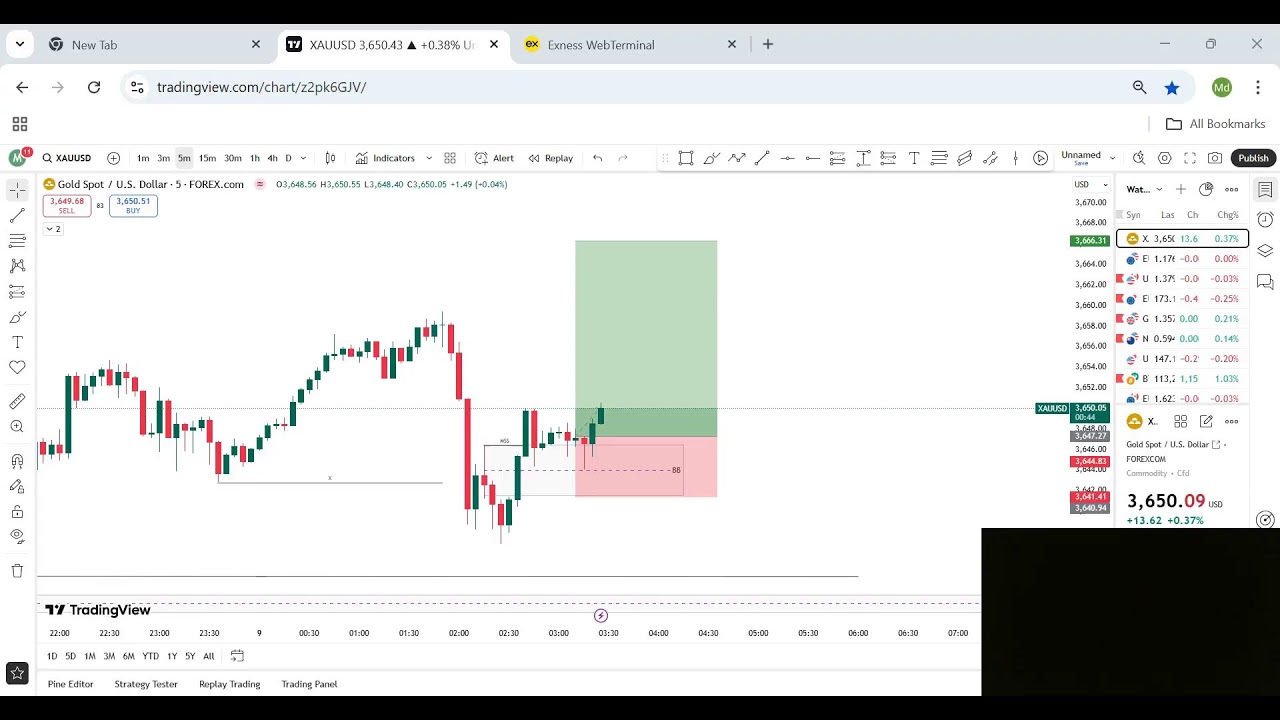 TODAY GOLD LIVE US SESSION BANGLA CONTENT - YouTube