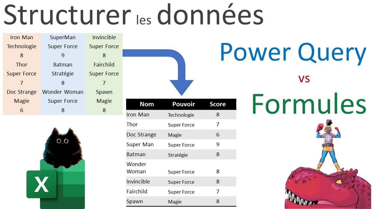 Retraitement de données avec Excel et Power Query : répartir plusieurs ...
