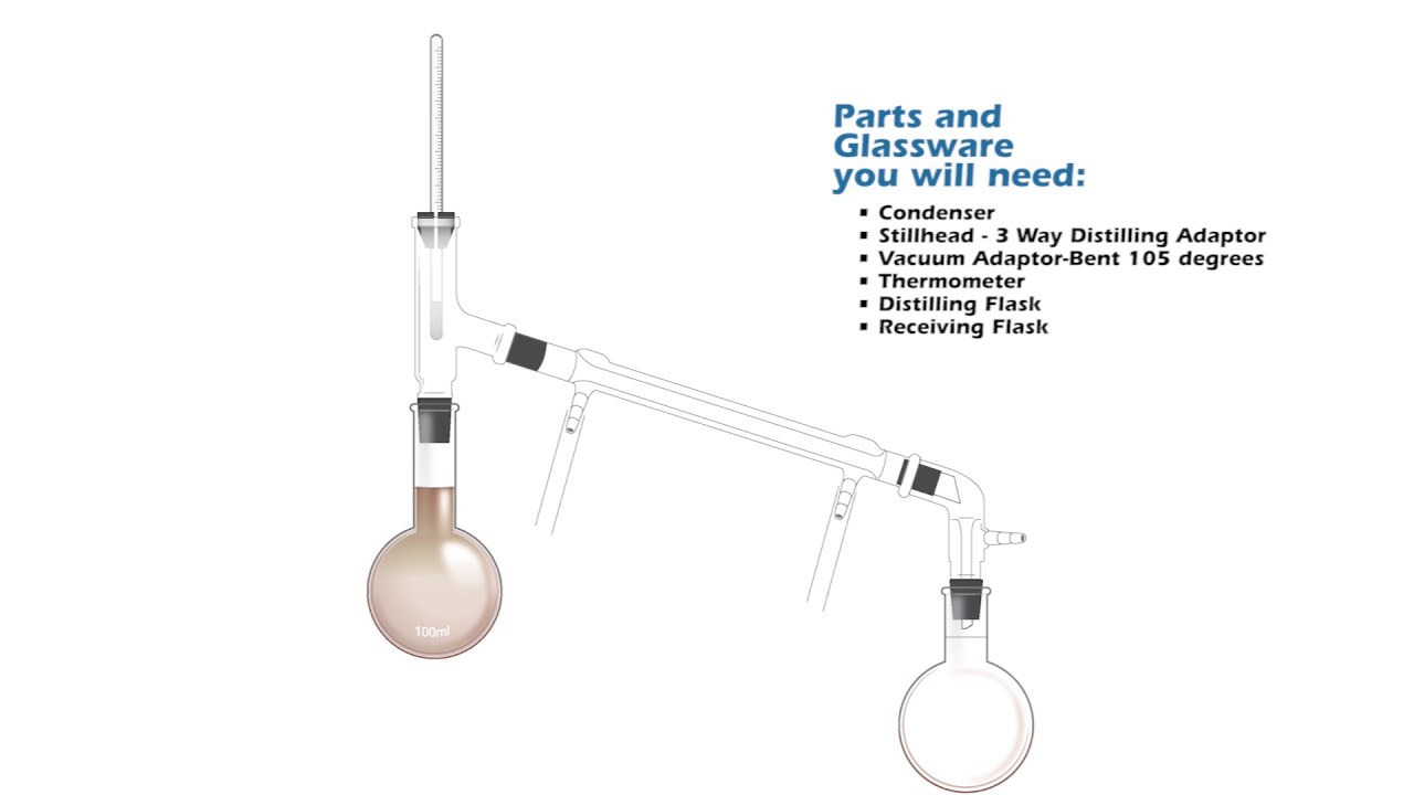 Distillation for Obscured Alcohol Products - YouTube