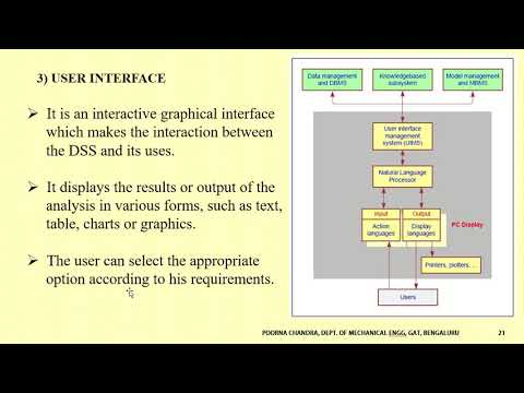 How Many Components Of Dss Architecture