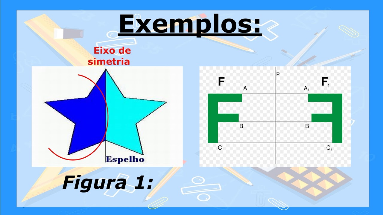 Simetria De Reflexion – Que Es Una Simetria De Reflexión – MQJS