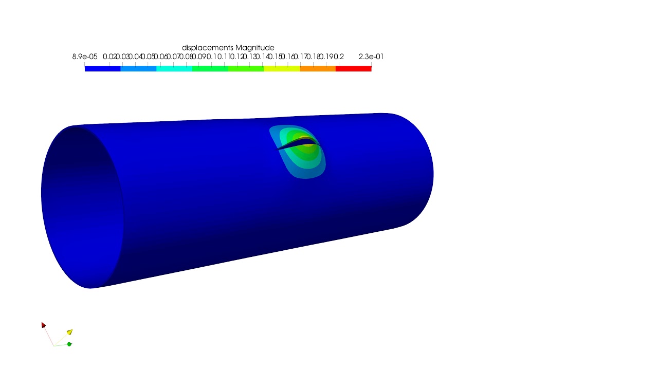 Fracture of a cylinder under internal pressure using a phase-filed ...