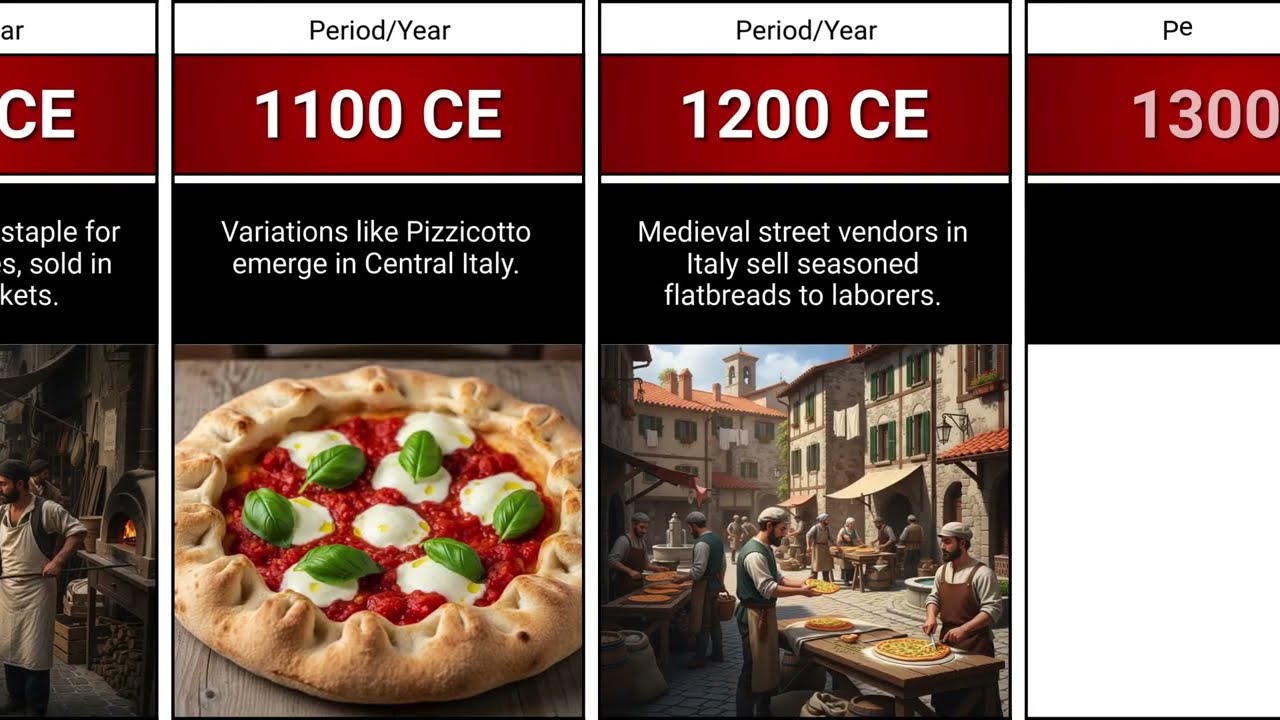 The 5,000-Year Evolution of Pizza (From Ancient Shields to Stuffed ...