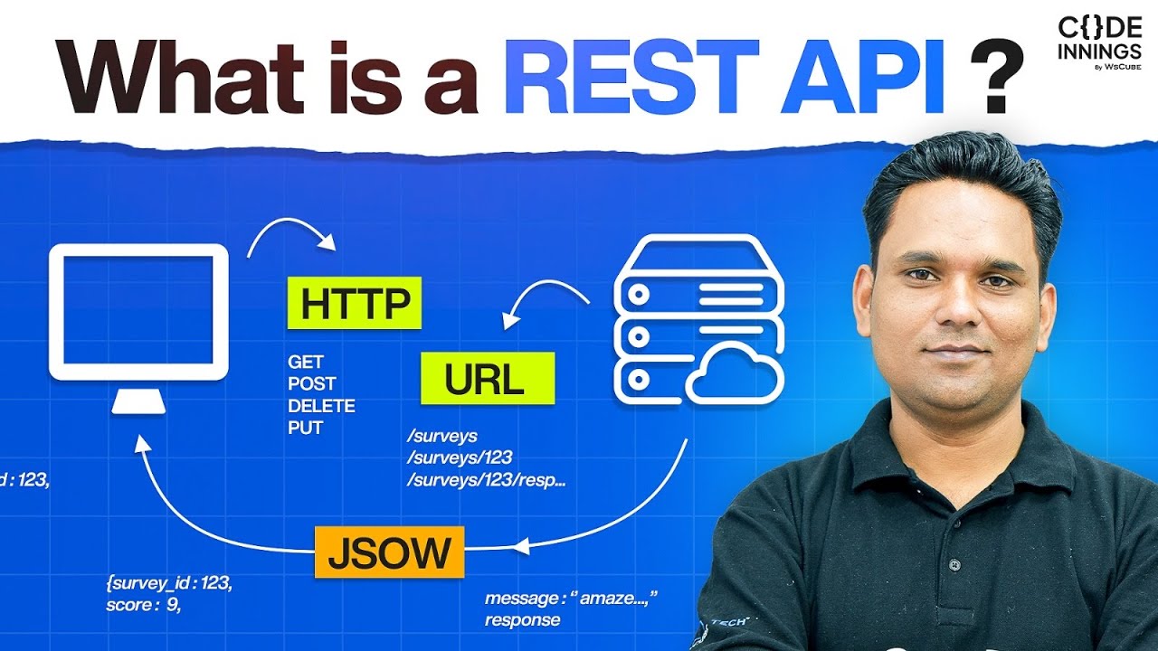 What is REST API and How Does it Work? | REST API Tutorial - YouTube