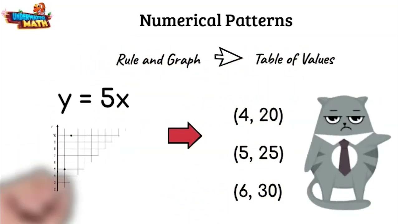 Numerical Patterns Rule And Graph To Table Of Values YouTube numerical-patterns-rule-and-graph-to-table-of-values-youtube