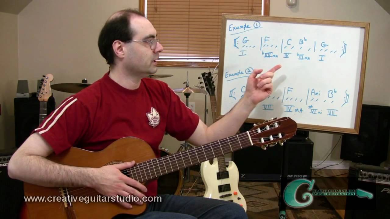 GUITAR THEORY: Modal Interchange - YouTube