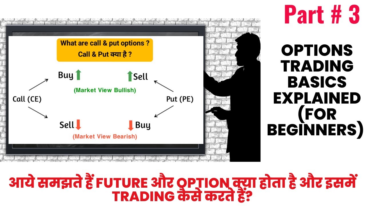 Options explained | What are Options in Share Market | Option trading ...