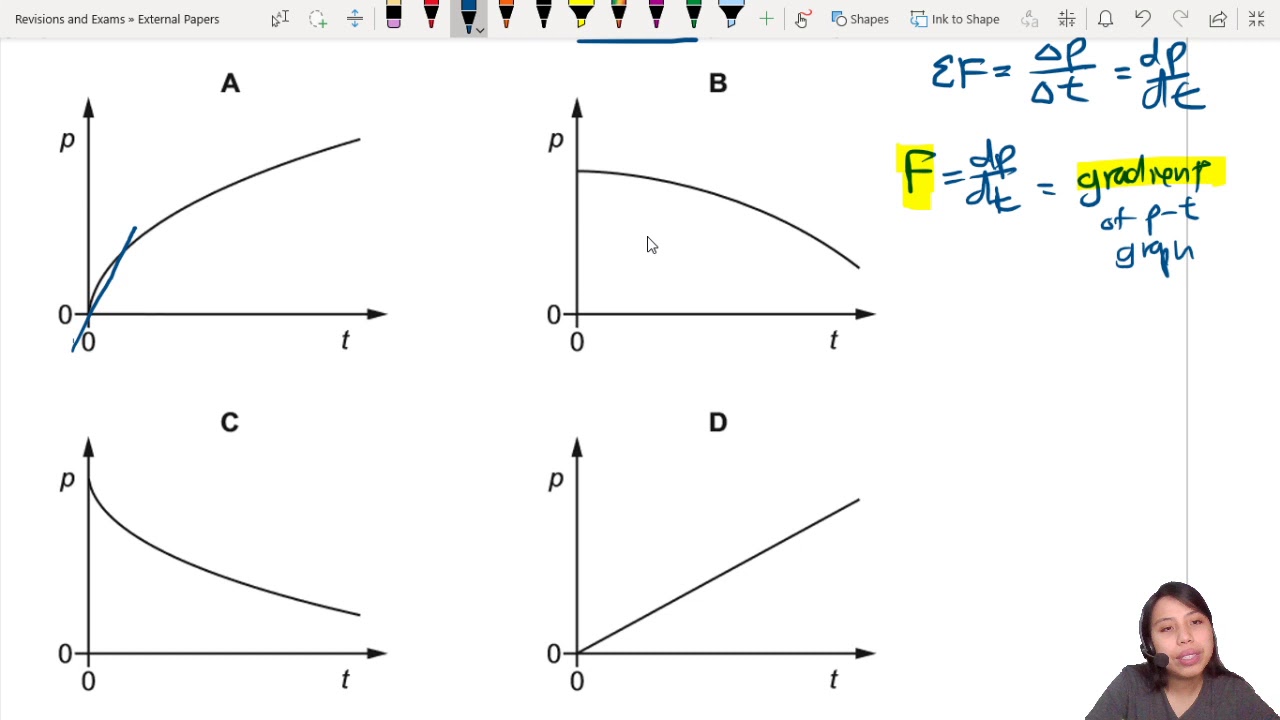 MJ20 P12 Q7 Force and Momentum Graph | May/June 2020 | CAIE A Level ...
