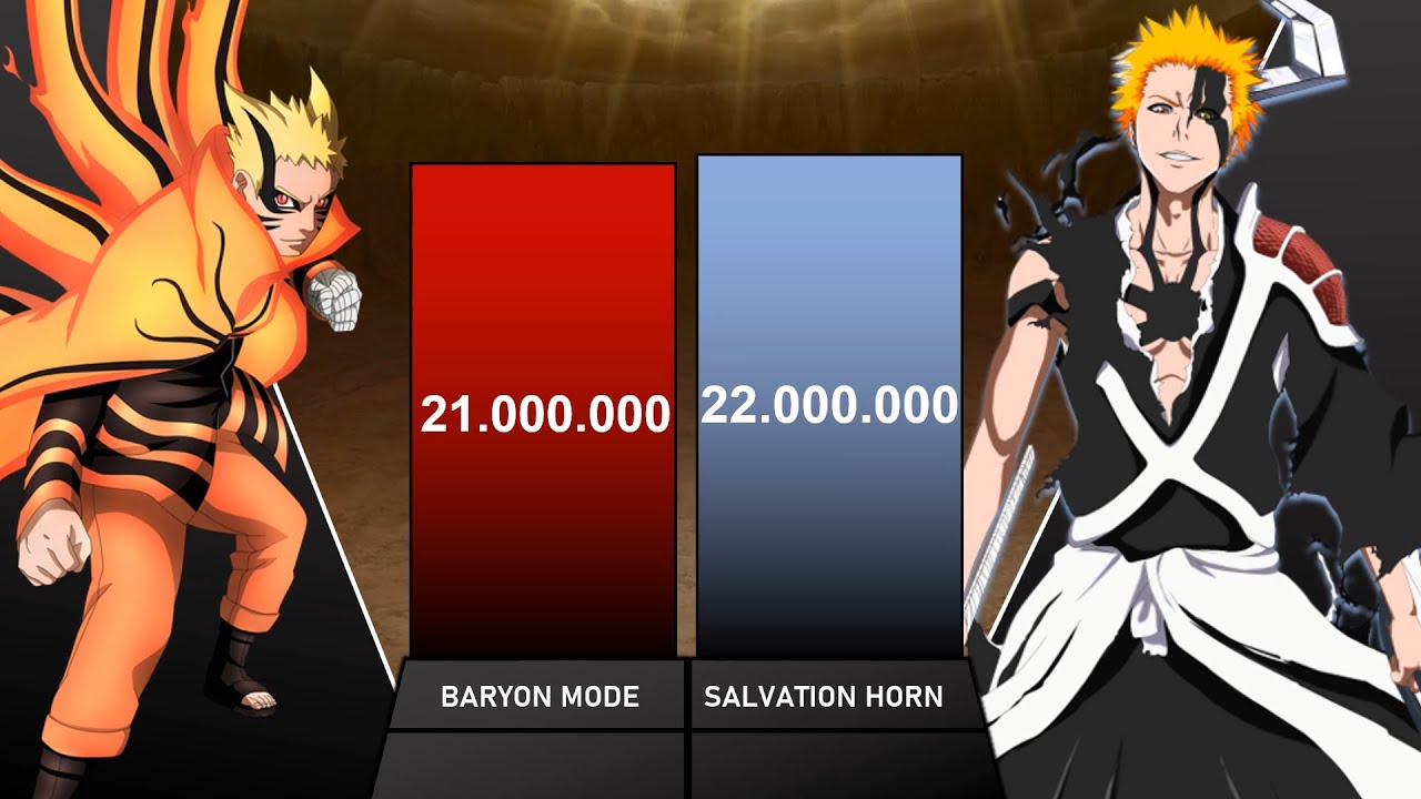 NARUTO VS ICHIGO POWER LEVELS - YouTube