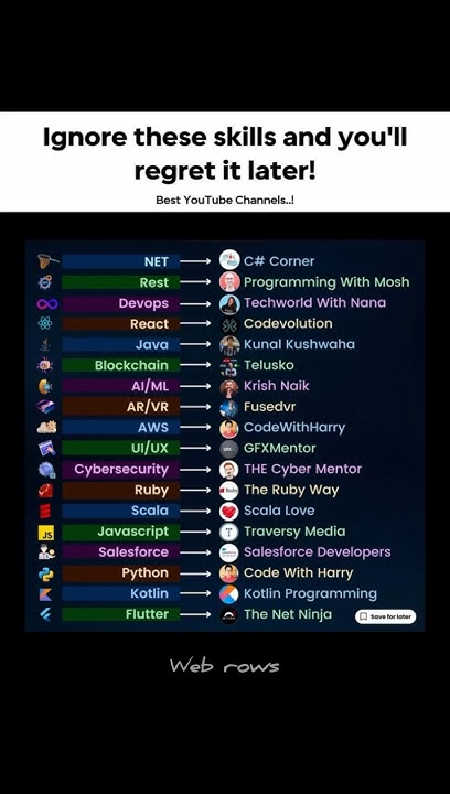 Ignore these skills and you'll regret it later!.....#coding #c #net #rest #devops #react #java ...
