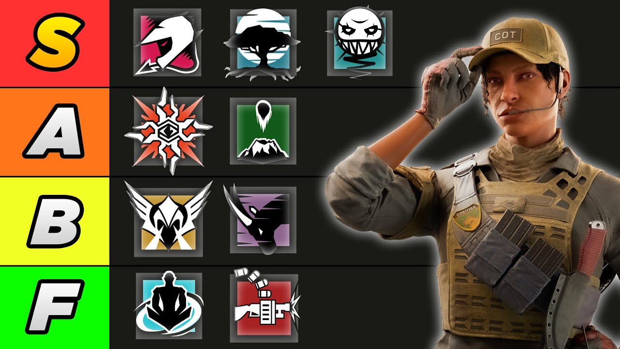 The *OFFICIAL* Y8S1 Defender Tierlist | R6 - YouTube