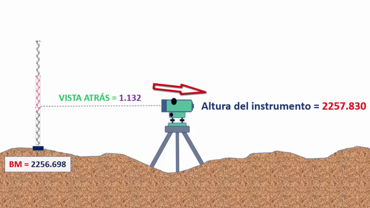 #Nivelación - Cuando sumar y cuando restar (Topografía) (2 de 2) - YouTube
