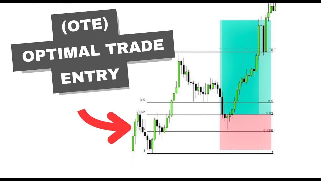 Optimal Trade Entry (OTE) - Le meilleur moyen d'utiliser l'outil ...