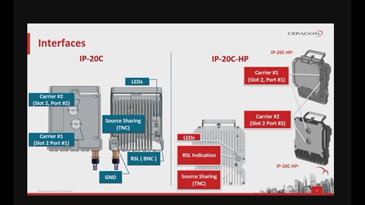 ip-20c and ip-20c-hp housing overview - YouTube