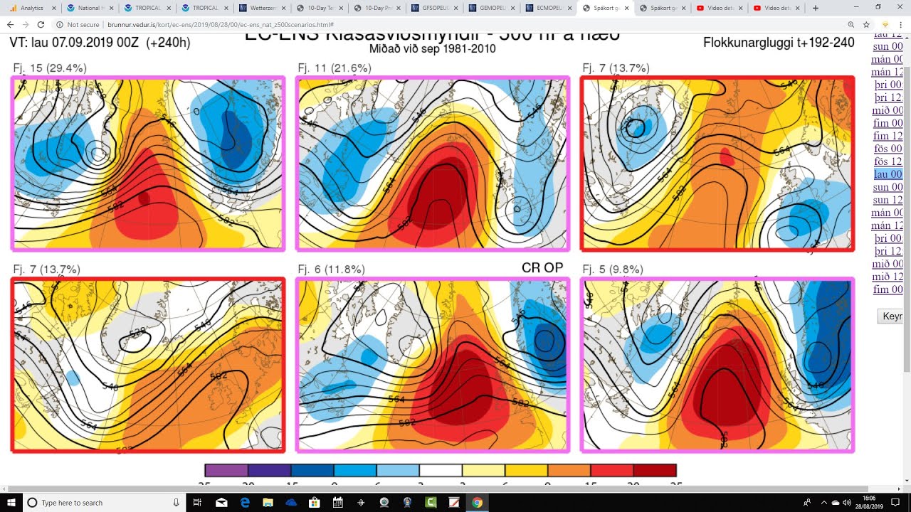 Mixed Weather Going Into September (28/08/19) - YouTube