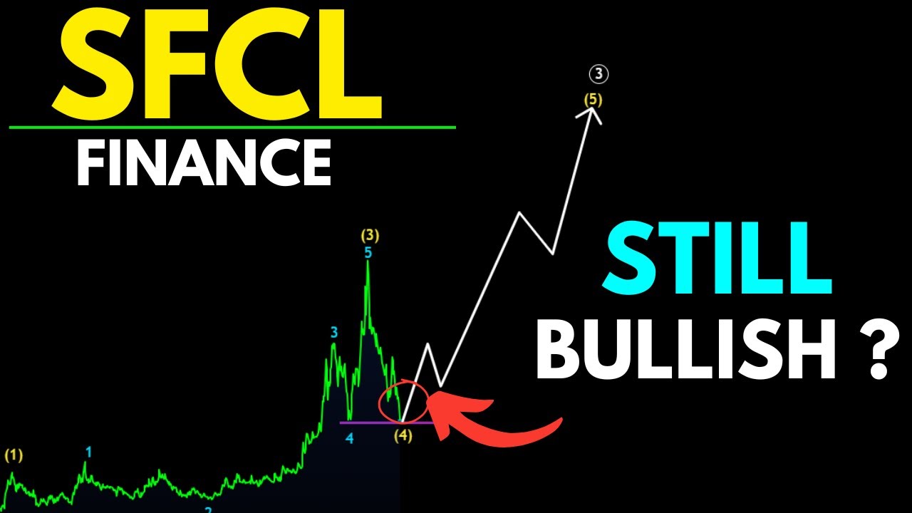 SFCL Stock Analysis | SFCL Elliott Wave Analysis | SFCL Price Target ...