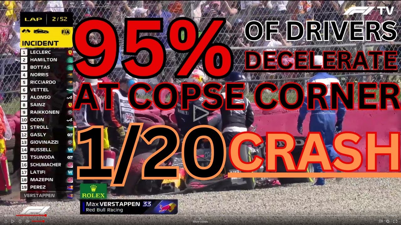 95% of Drivers decelerate at Copse Corner 5% CRASH. - YouTube