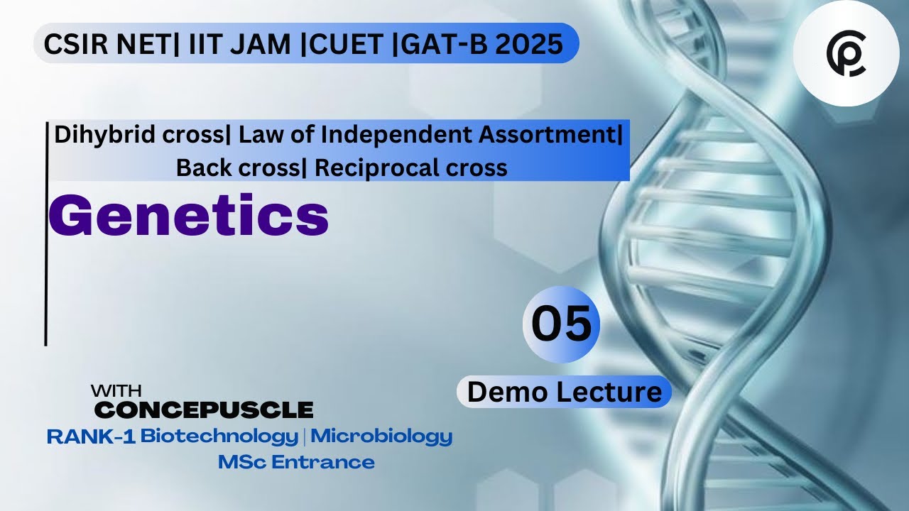 Dihybrid Cross | Law of Independent Assortment | Back Cross ...