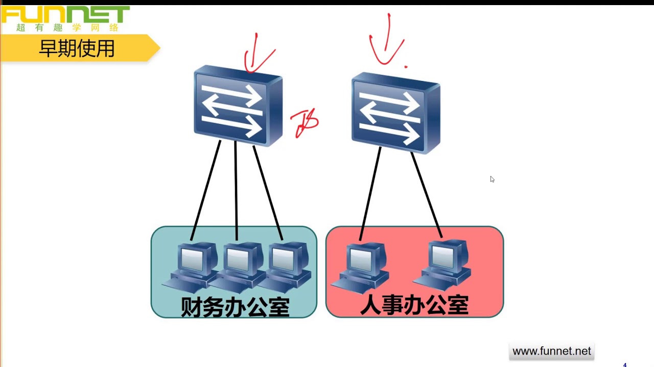 24 VLAN TRUNK - YouTube
