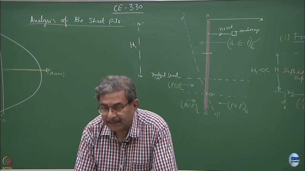 Week 9 - Lecture 40 - YouTube