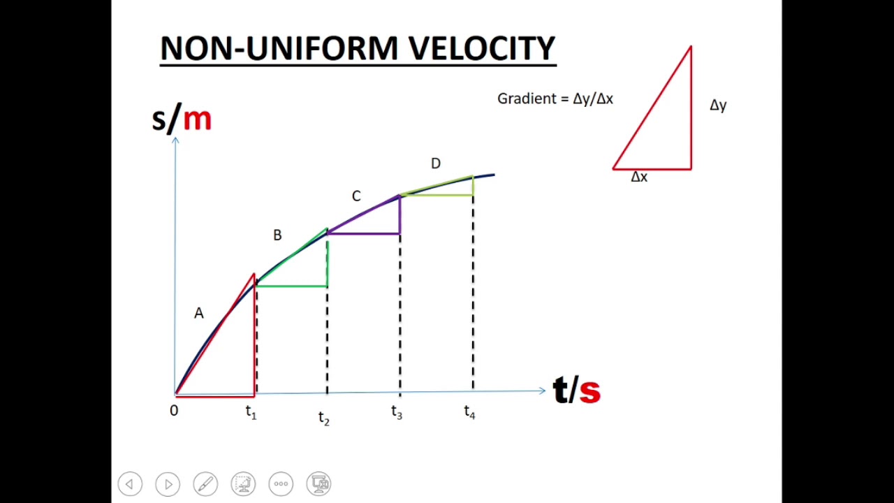 O LEVEL MATH KINEMATICS QUICK REVISION - YouTube