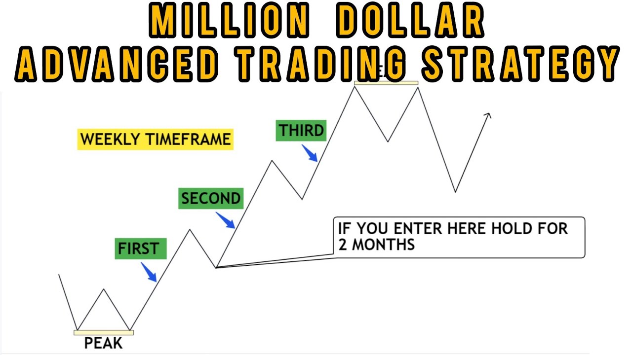 This Is The Best Trading Strategy So far..... - YouTube