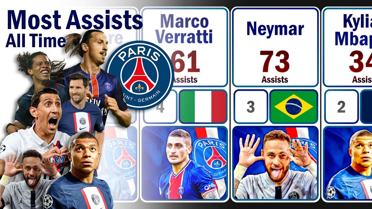 PSG Top 30 Players with Most Assists - YouTube